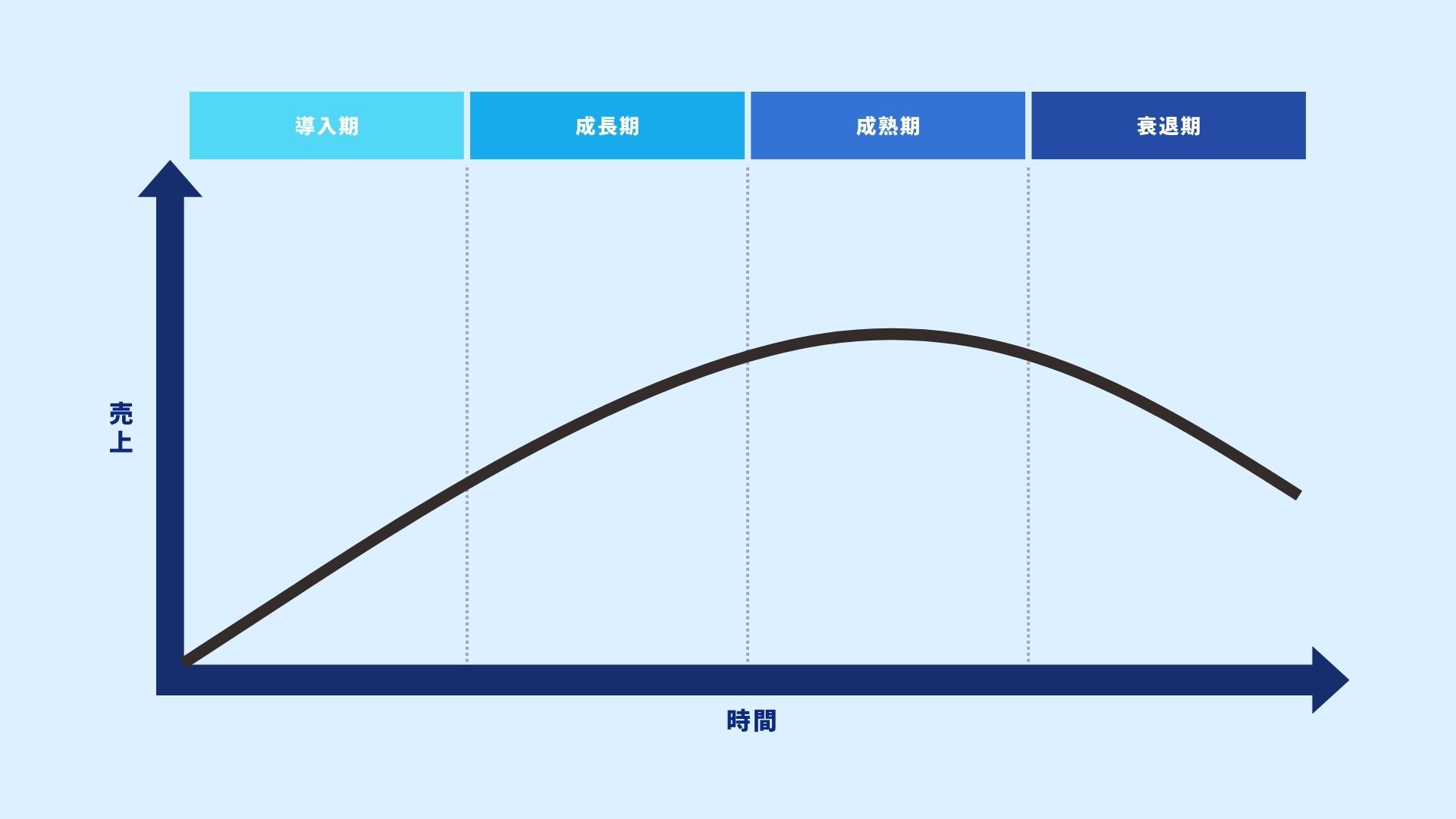 4P分析とは？進め方や失敗しないためのポイント、8つの事例を紹介！｜CMS「Blue Monkey」